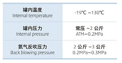 Manual sampling system of reactor Manufacturers and Factory - Made in ...